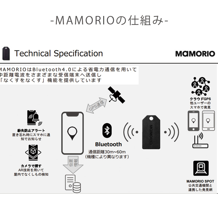 MAMORIO マモリオ 最新版 最新モデル 世界最小級 紛失防止タグ グッドデザイン賞受賞 落し物防止 忘れ物防止 タグ グッズ Bluetooth スマホ連携 アプリ無料 Charcoal ...